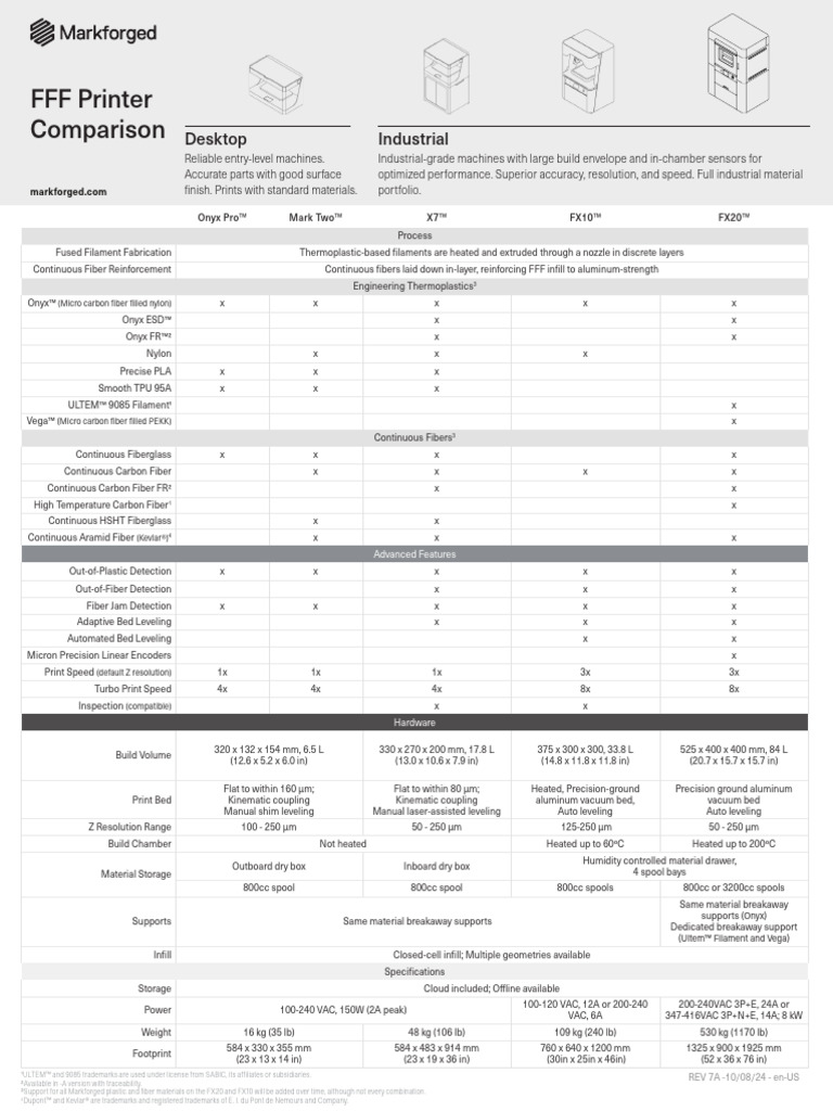 FFF Printer Comparison Table - 4 | PDF | Materials | Secondary Sector ...