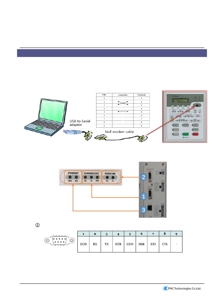 How To Configuration For | PDF | Information And Communications Technology | Network Protocols