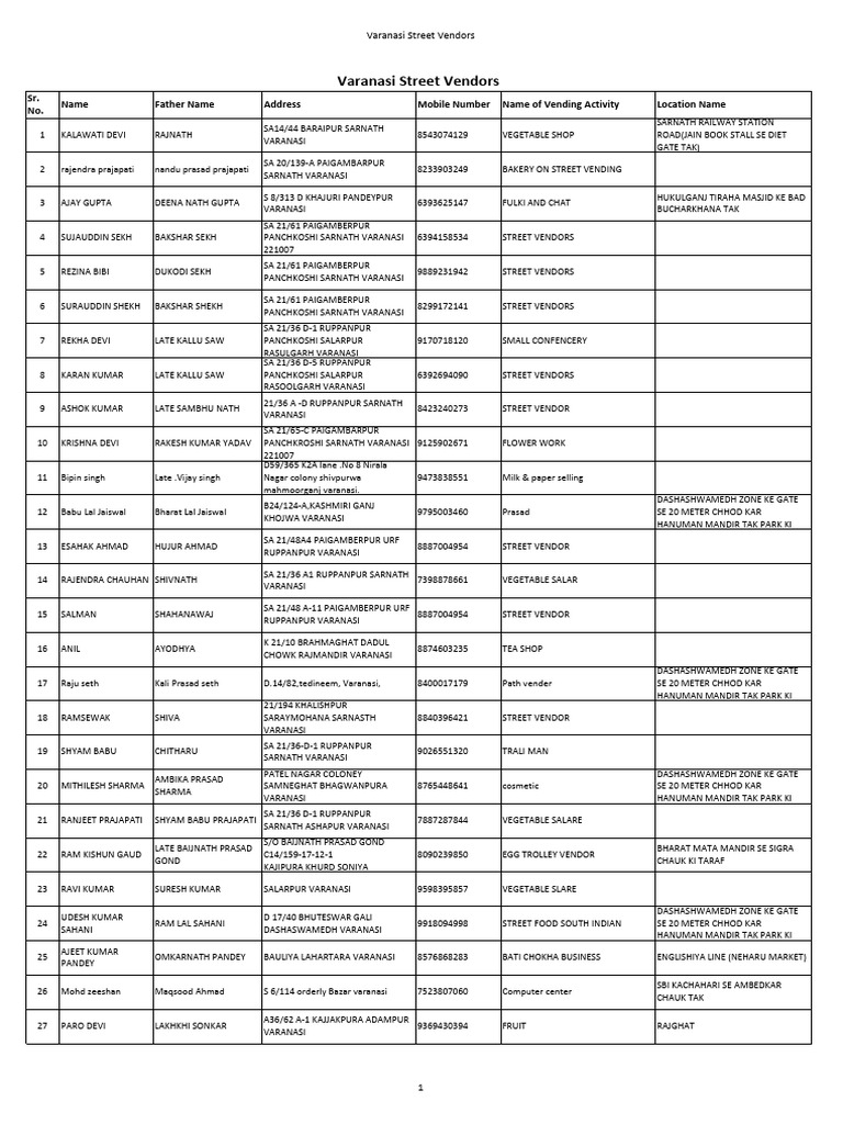 Varanasi Street Vendors List 0000 | PDF