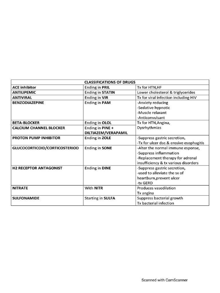 Medication Classification | PDF