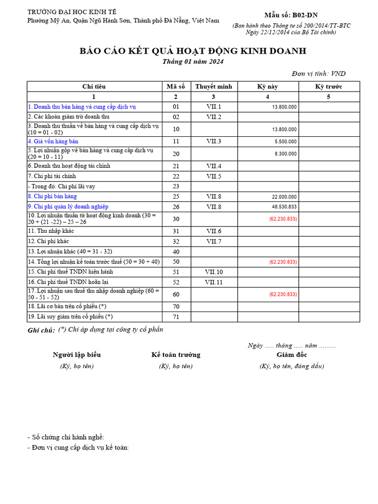 B02 DN Bao Cao Ket Qua Hoat Dong Kinh Doanh | PDF