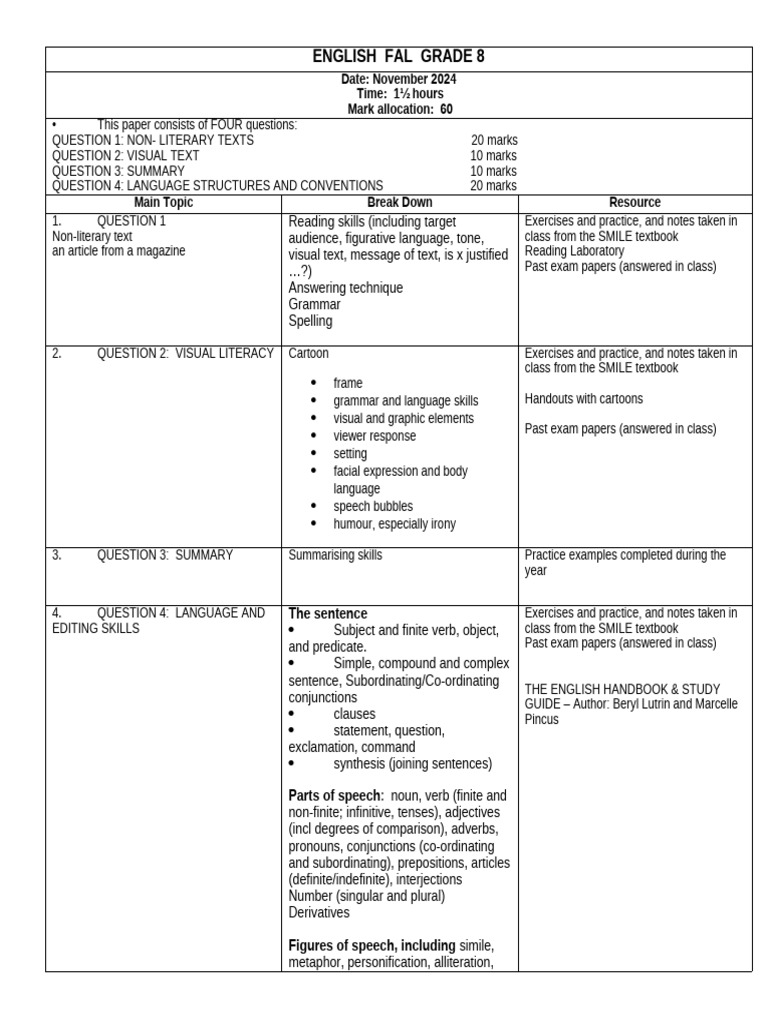 What To Study Grade 8 FAL November 2024 | PDF | Question | Idiom