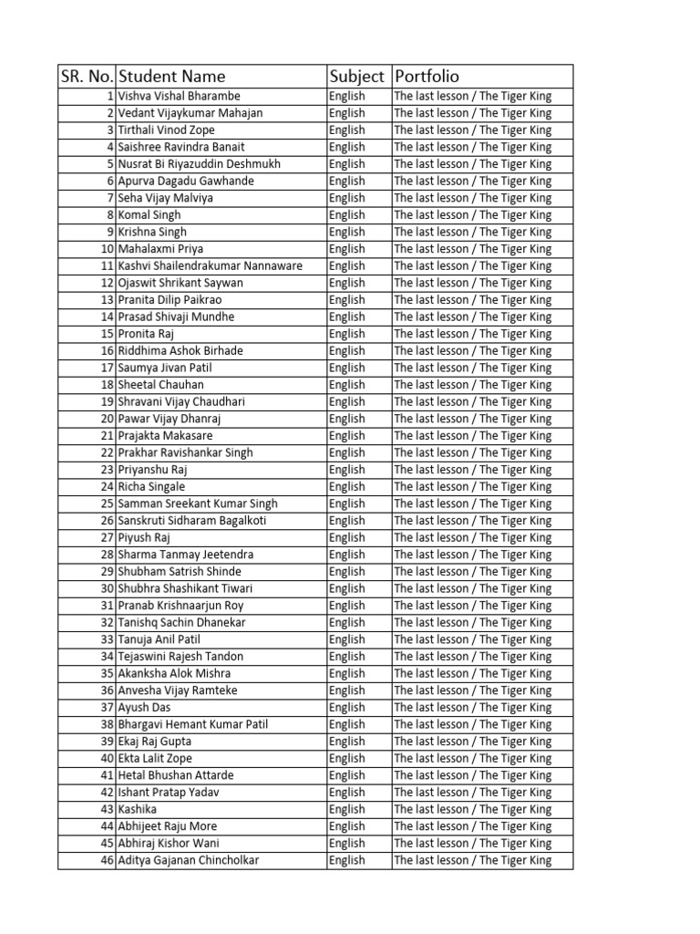 12th English Project List | PDF