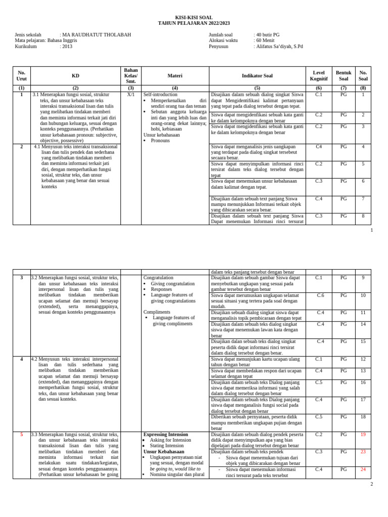 Form Kisi-Kisi | PDF