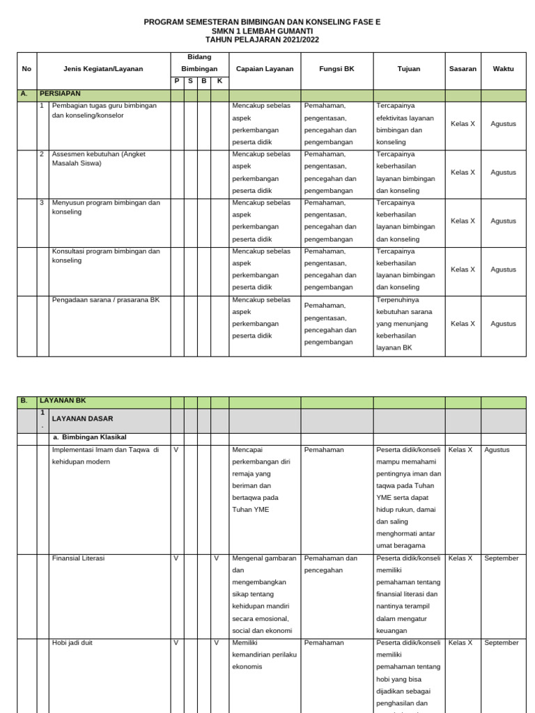 Program Semesteran Bimbingan Dan Konseling | PDF