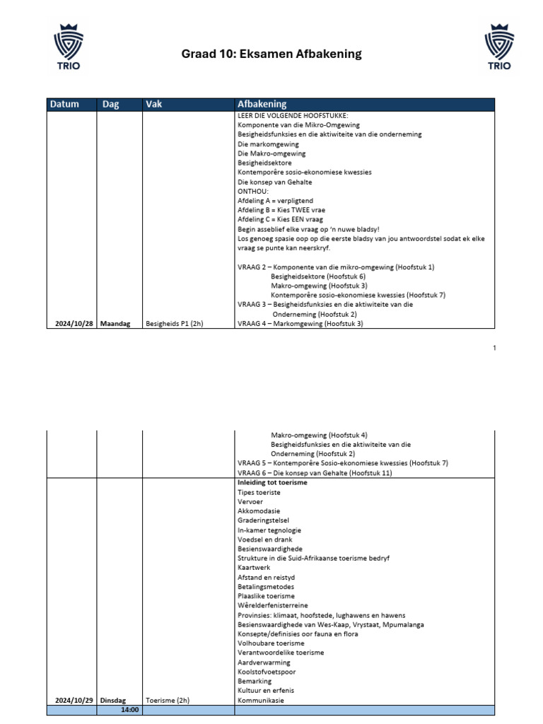 GR 10 Afbakening - Scope | PDF