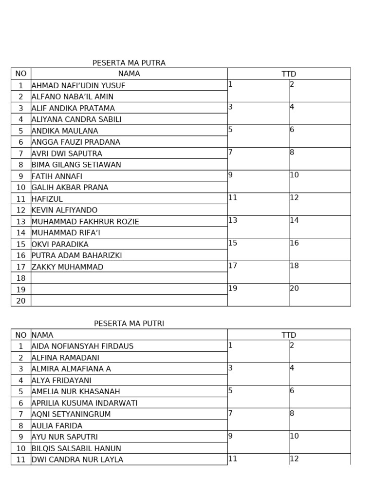 Daftar Hadir Penegak Kpta | PDF