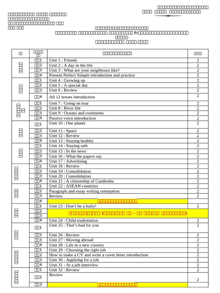 កម្មវិធីសិក្សាង្នាក់ទី១២ | PDF