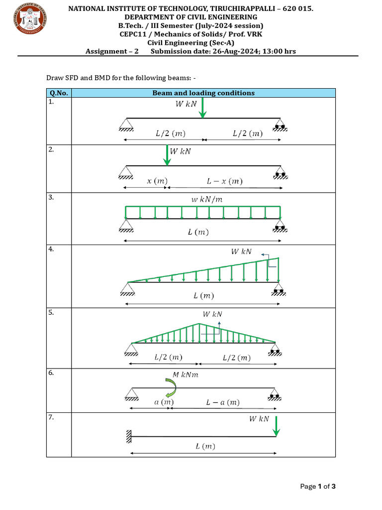 Assignment-2 CEPC11 July 2024 - VRK | PDF | Technology & Engineering