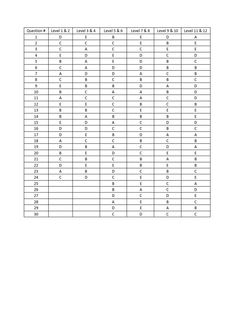 KMC 2019 Answer Key | PDF