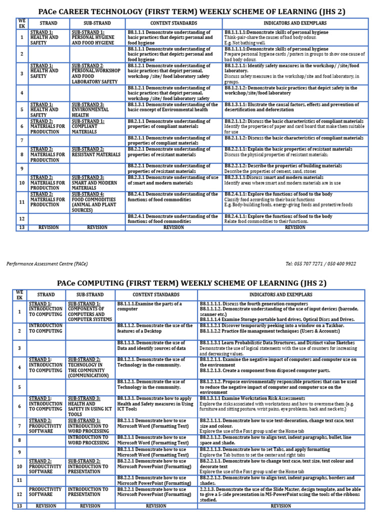 First Term SOL JHS 2 | PDF | Reading Comprehension | Narrative