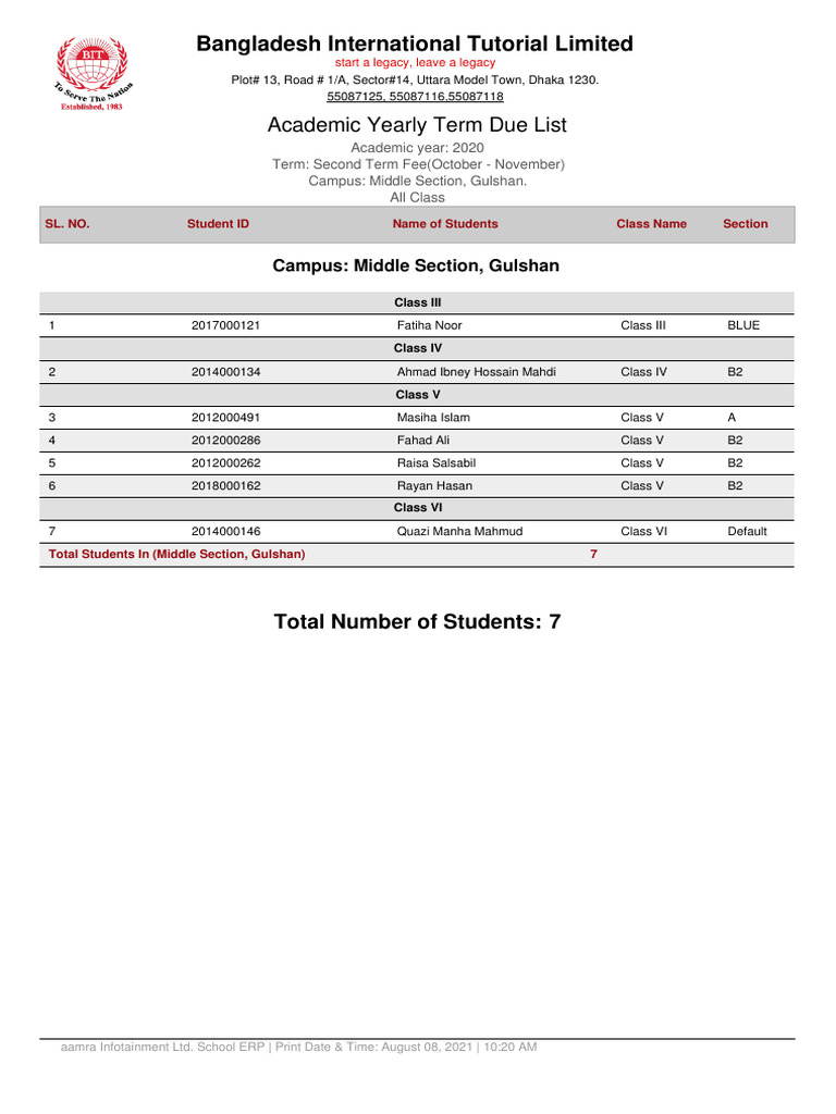 2nd Term Due List 2020 | PDF