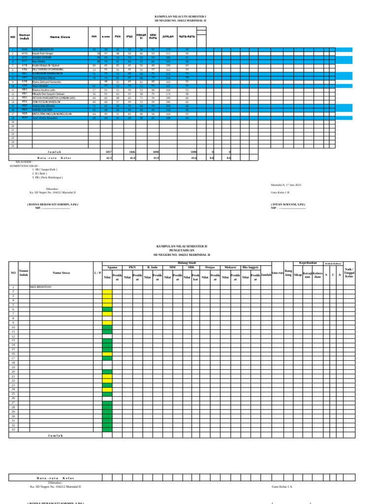 DKN Kelas Iv C | PDF