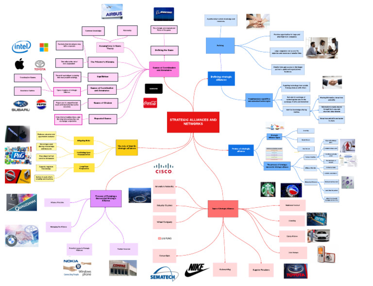 Mind Map | PDF | Procedural Knowledge | Business