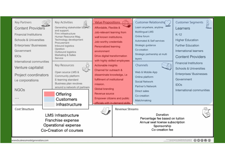 My Business Model | PDF