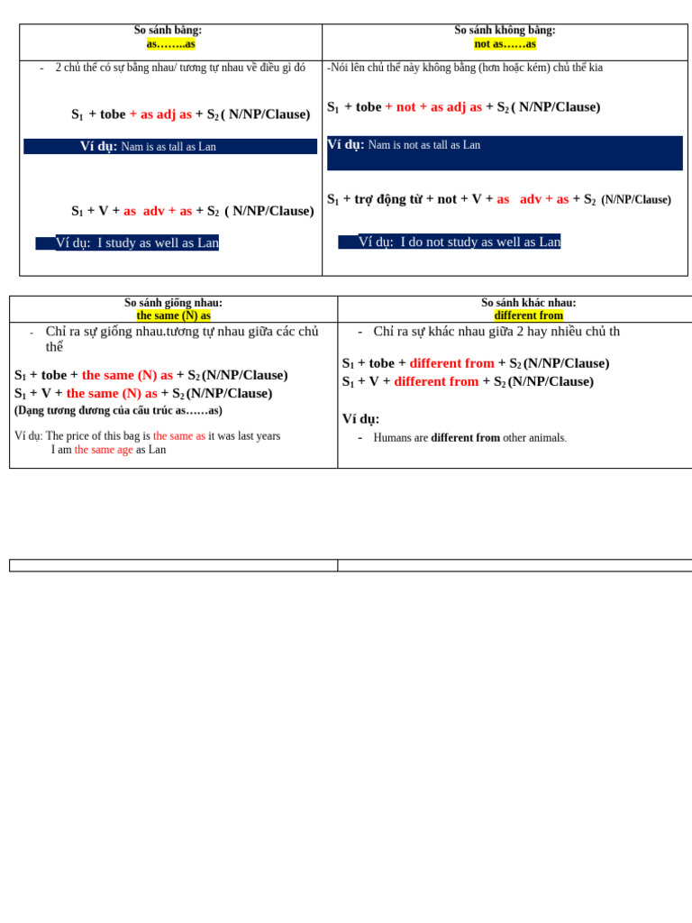 PH Đ o So Sánh | PDF