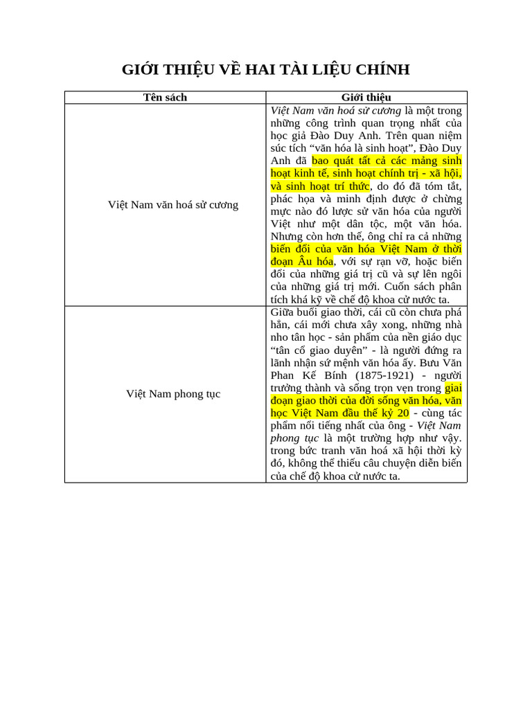 Gioi Thieu Tai Lieu | PDF