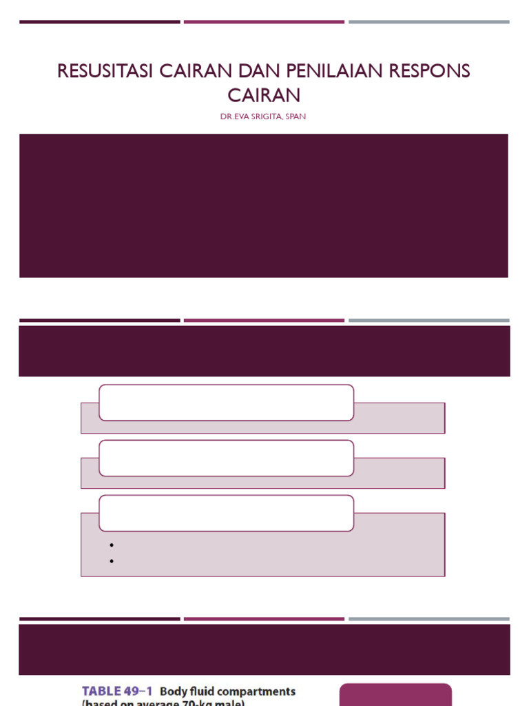 Resusitasi Cairan | PDF