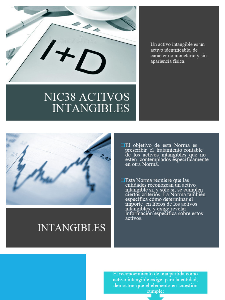 NIC 38 - Activos Intangibles | PDF | Activo intangible | normas internacionales de INFORMACION ...