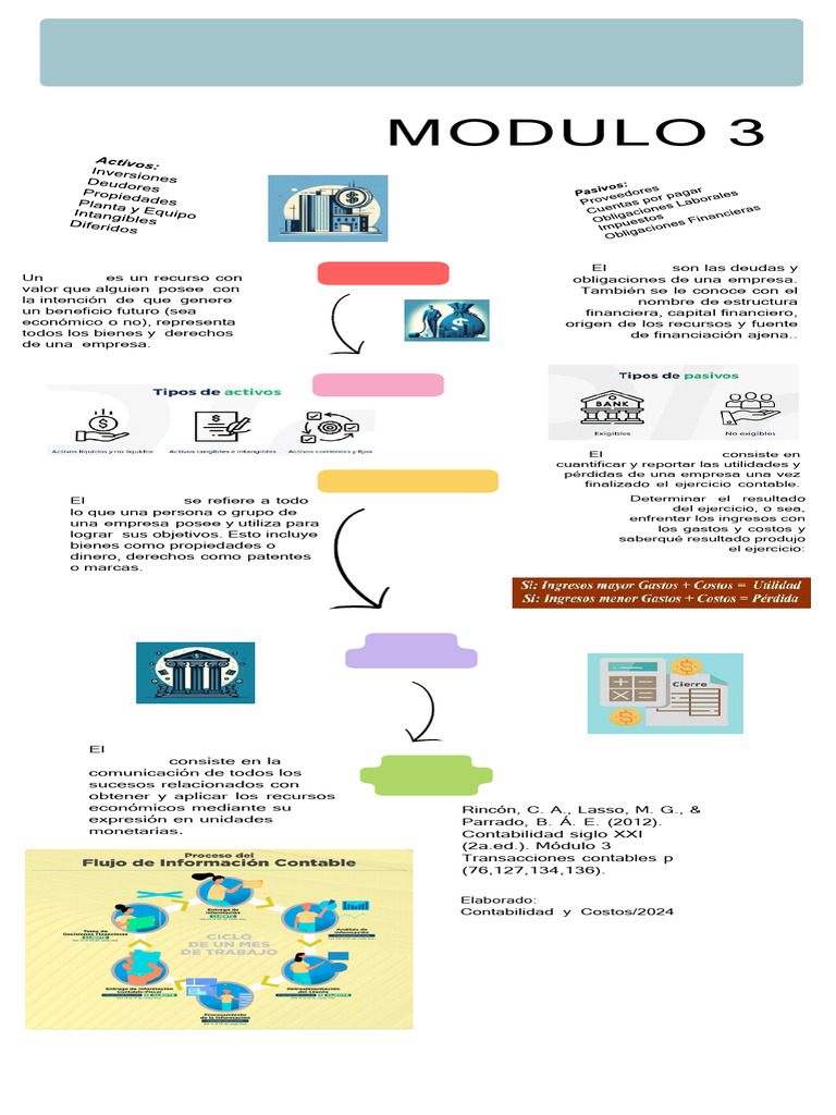 Transacciones Contables-Modulo 3. Yessica C | PDF | Contabilidad ...