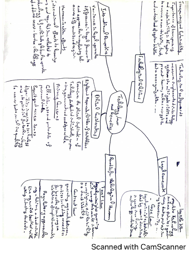 Youm Week4 ConceptMap | PDF