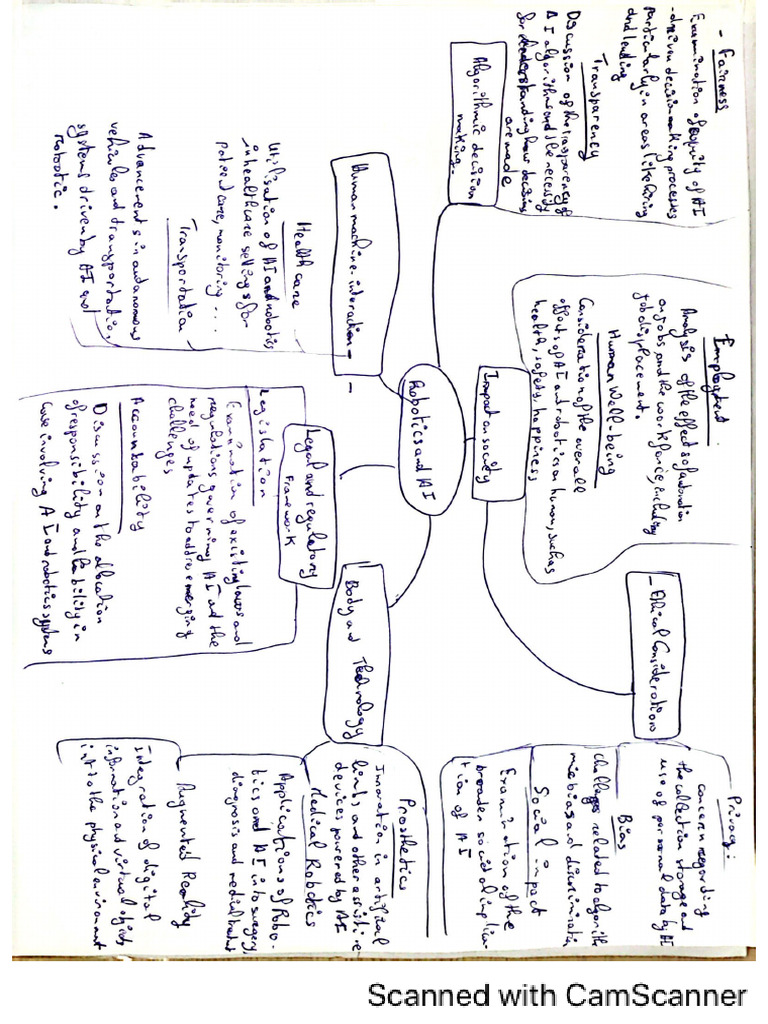 Youm Week3 ConceptMap | PDF
