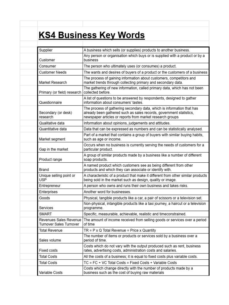 Business Studies Key Words | PDF | Revenue | Interest