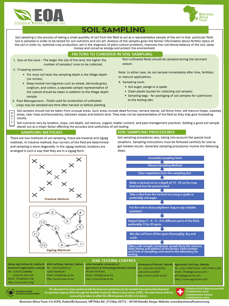 BioVision Soil Sampling Poster | PDF | Soil | Agriculture