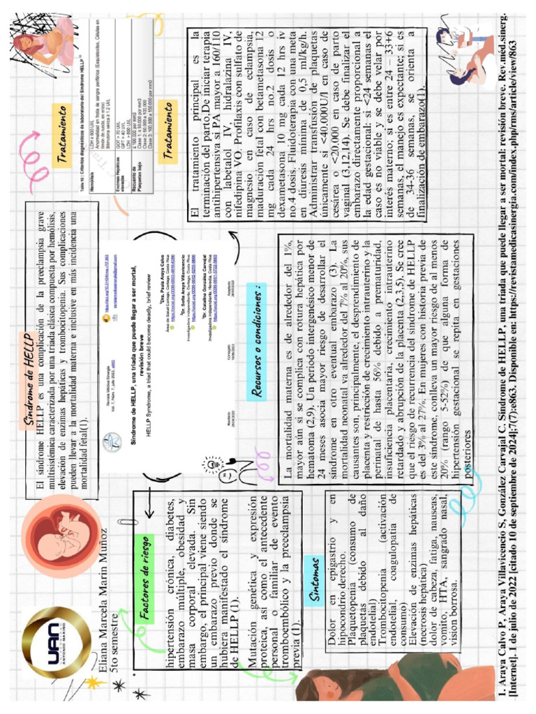 Ayuda Didactica - Revisión de Artículo - Síndrome de HELLP | PDF