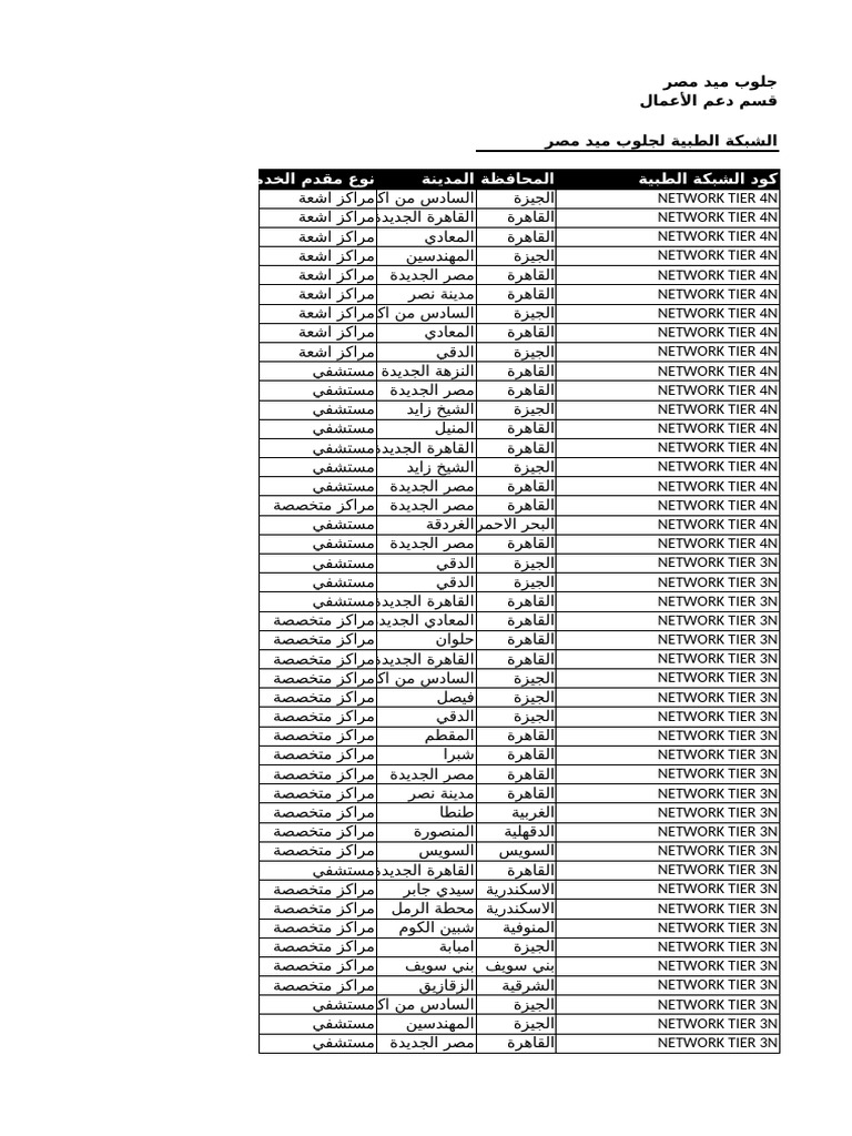 GlobeMed Egypt Network | PDF