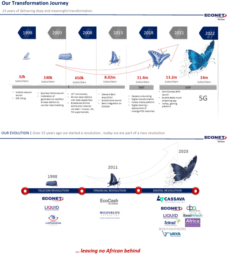 Econet 25 | PDF | Electronics | Service Industries