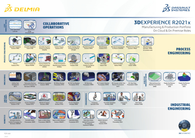 Delmia Digital Manufacturing Portfolio | PDF | Engineering | Secondary ...
