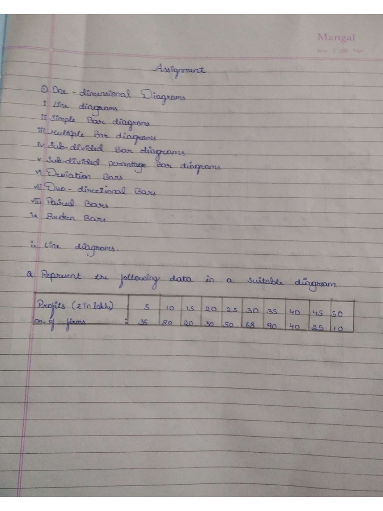 Business Statistics Assignment Pdf