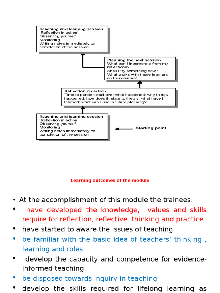 Teacher As A Reflective Practitioner | PDF | Teachers | Reflective Practice
