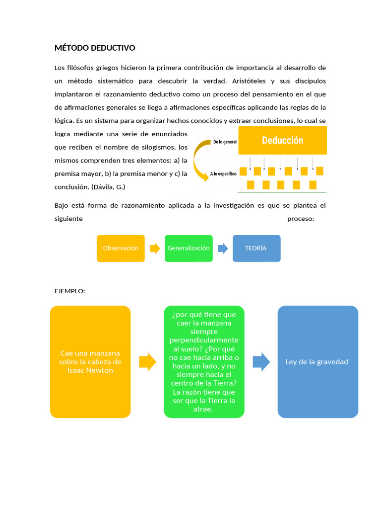S3 - Métodos de Investigación | PDF | Método científico | Razonamiento deductivo