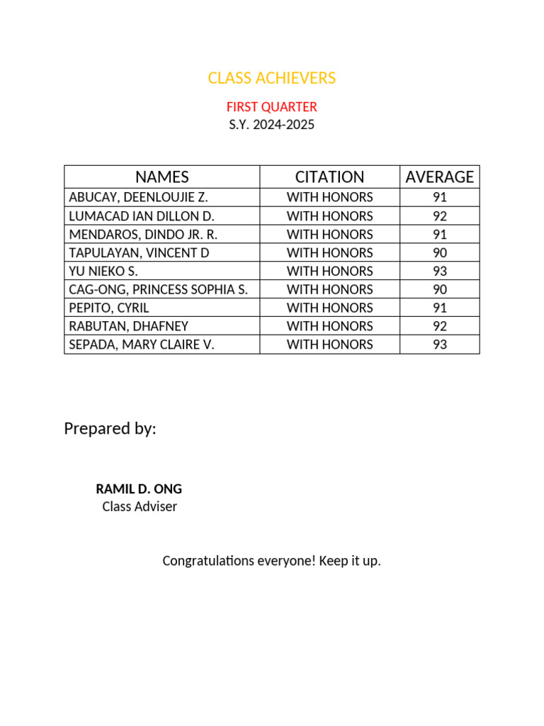 Class Achievers2024 2025 | PDF