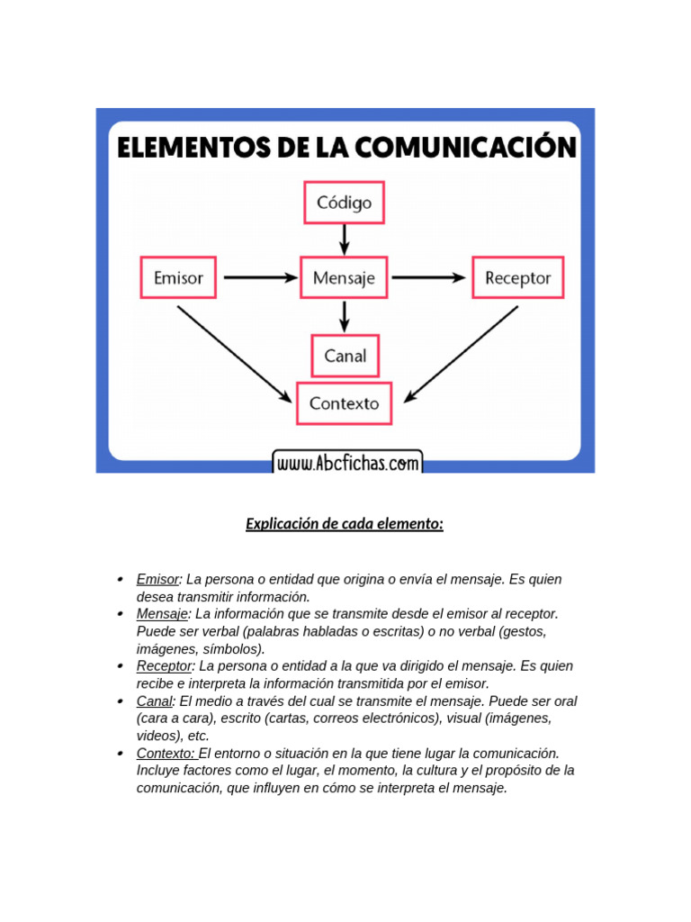 Activ4 Luchelli y López Molina. | PDF