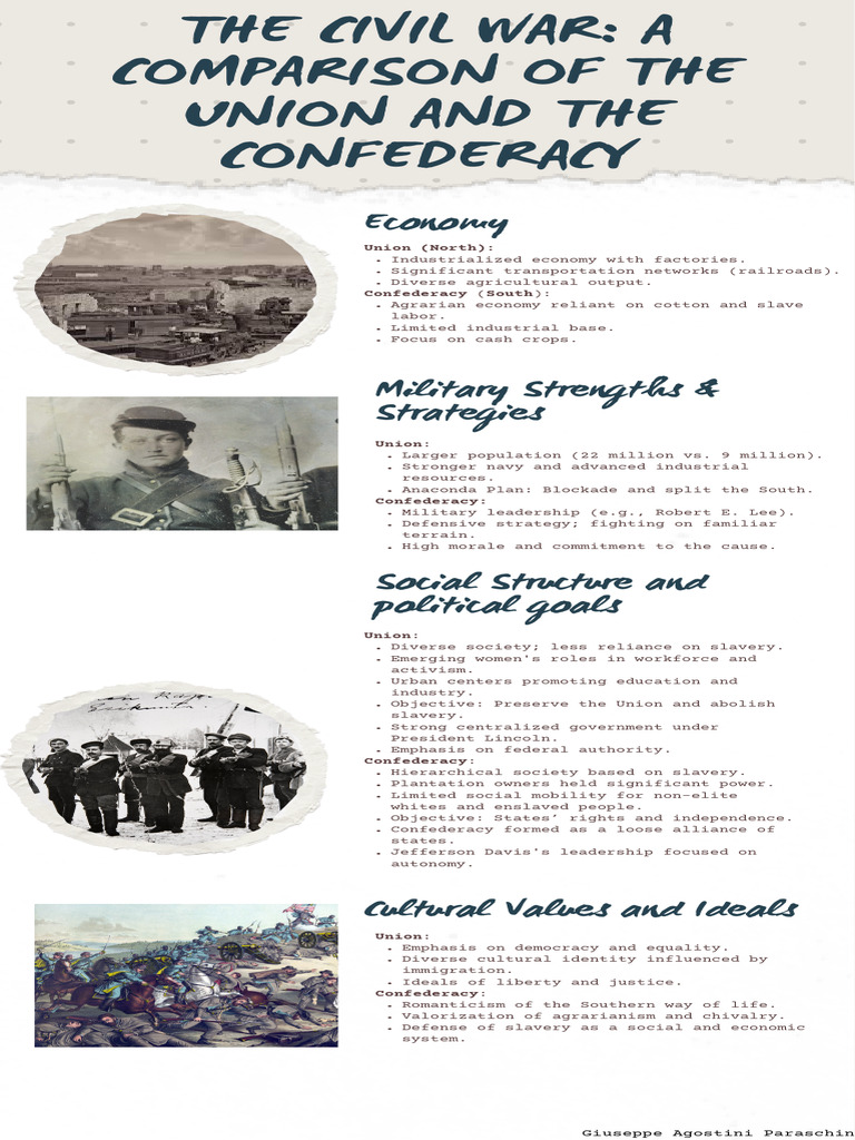 Union vs. Confederacy: Key Comparisons | PDF | Politics