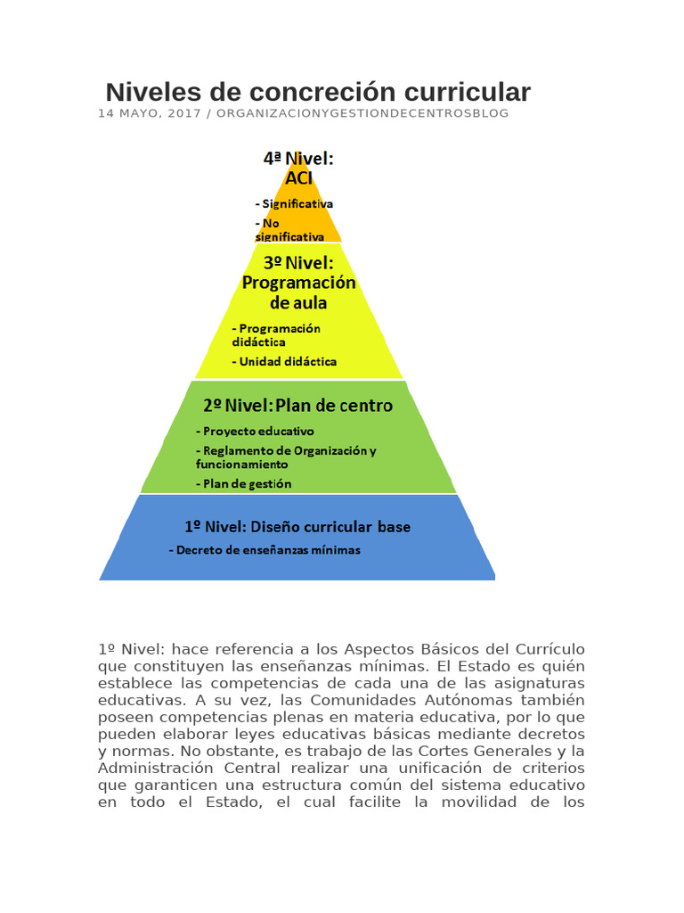Niveles de Concreción Del Curriculum | PDF | Negocios