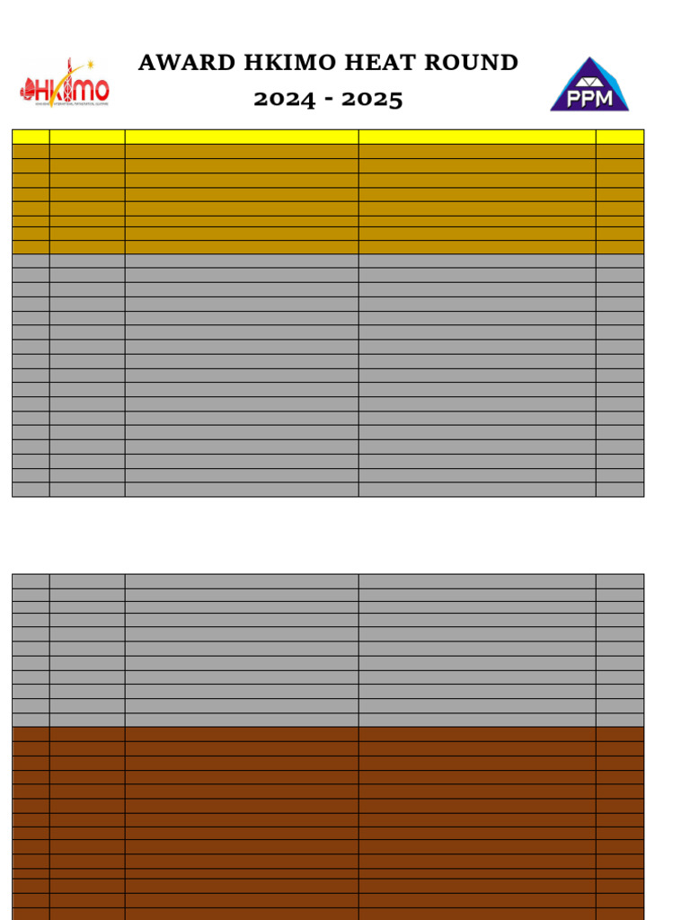 HKIMO 2025 Heat Round Results | PDF | Educational Institutions | Schools