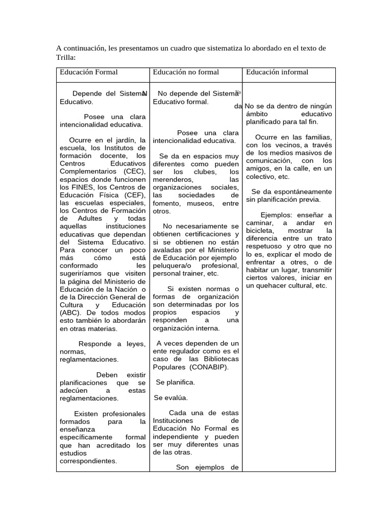 Cuadro Comparativo Distintos Tipos de Educacion | PDF