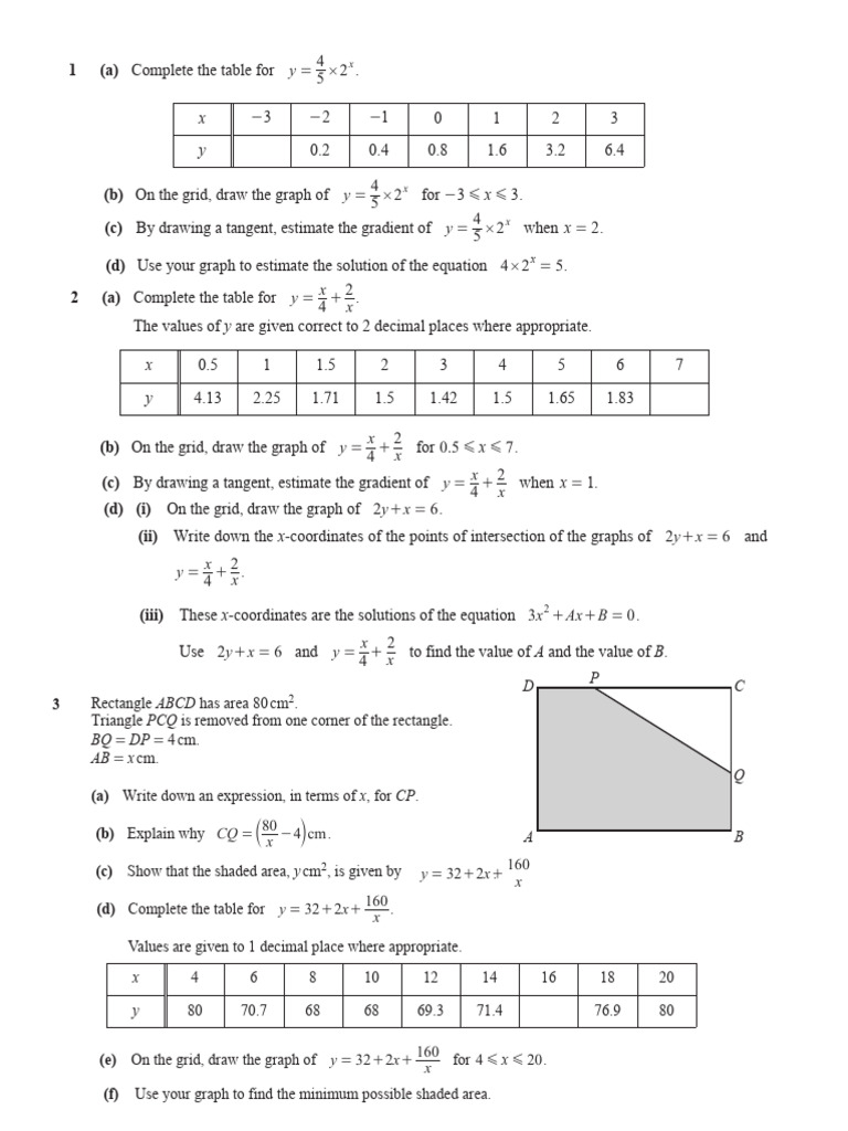 Graphical Solution of Equations | PDF | Tangent | Area