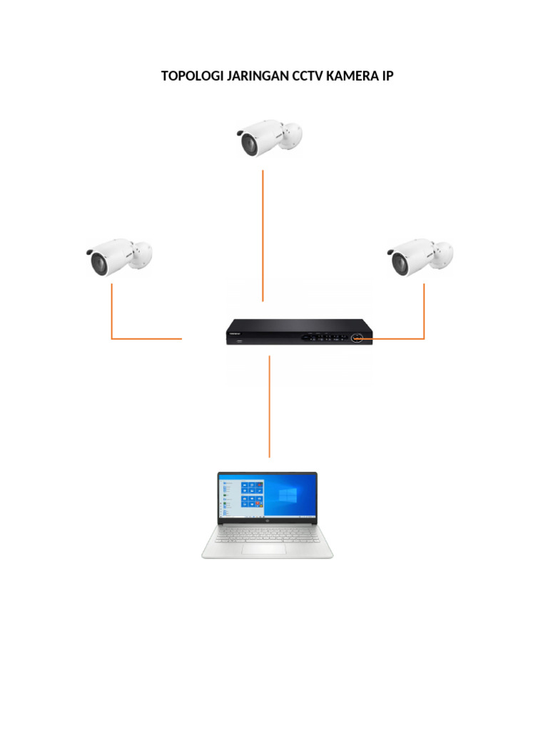 Topologi Jaringan CCTV Kamera Ip | PDF