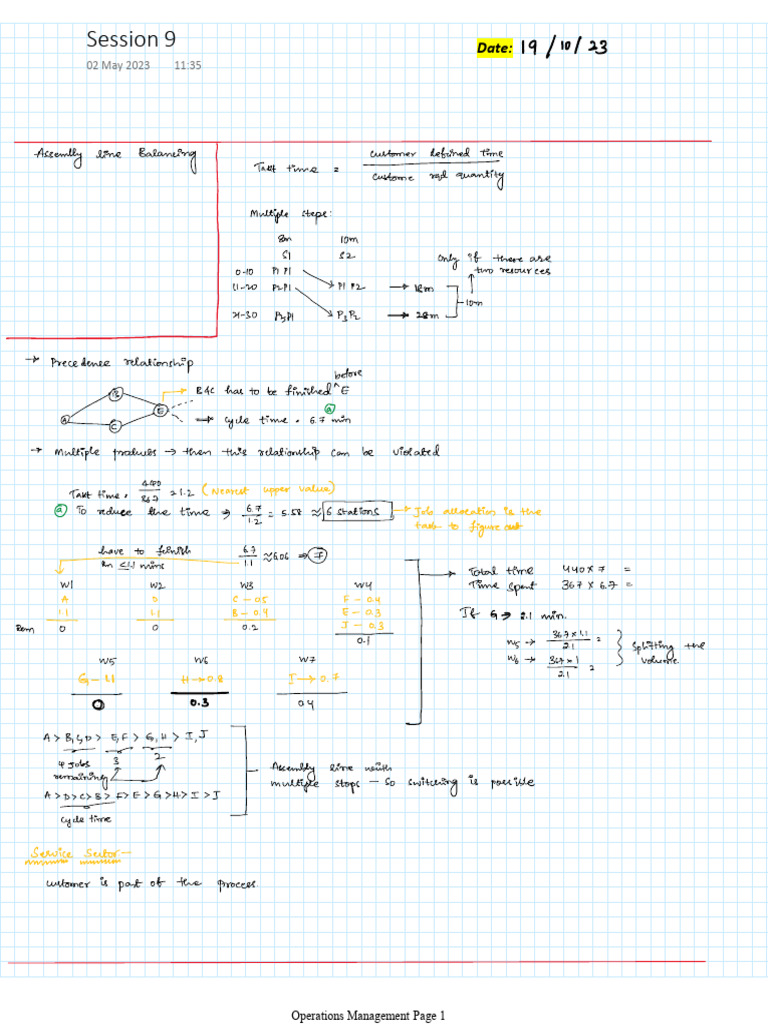 POM Notes Session 9 | PDF