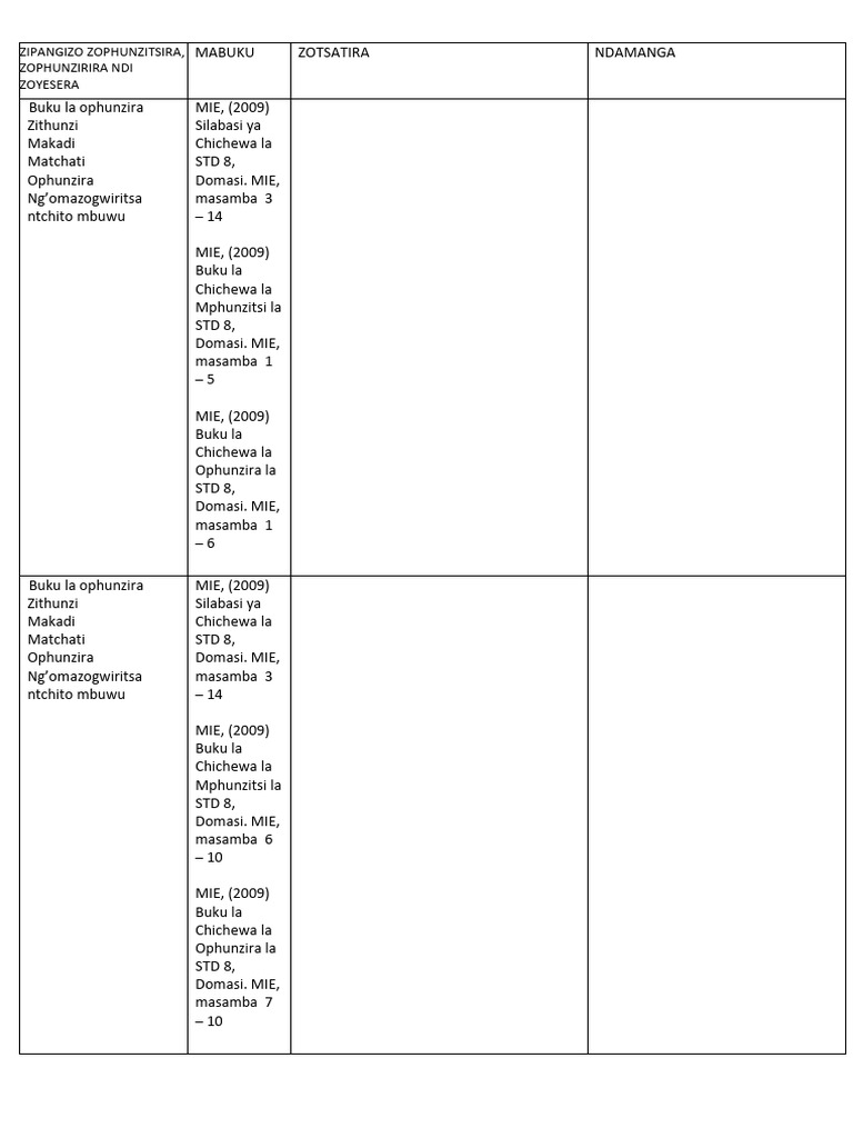 STD8 Term1 Scheme Chichewa2 | PDF | Language Arts & Discipline ...