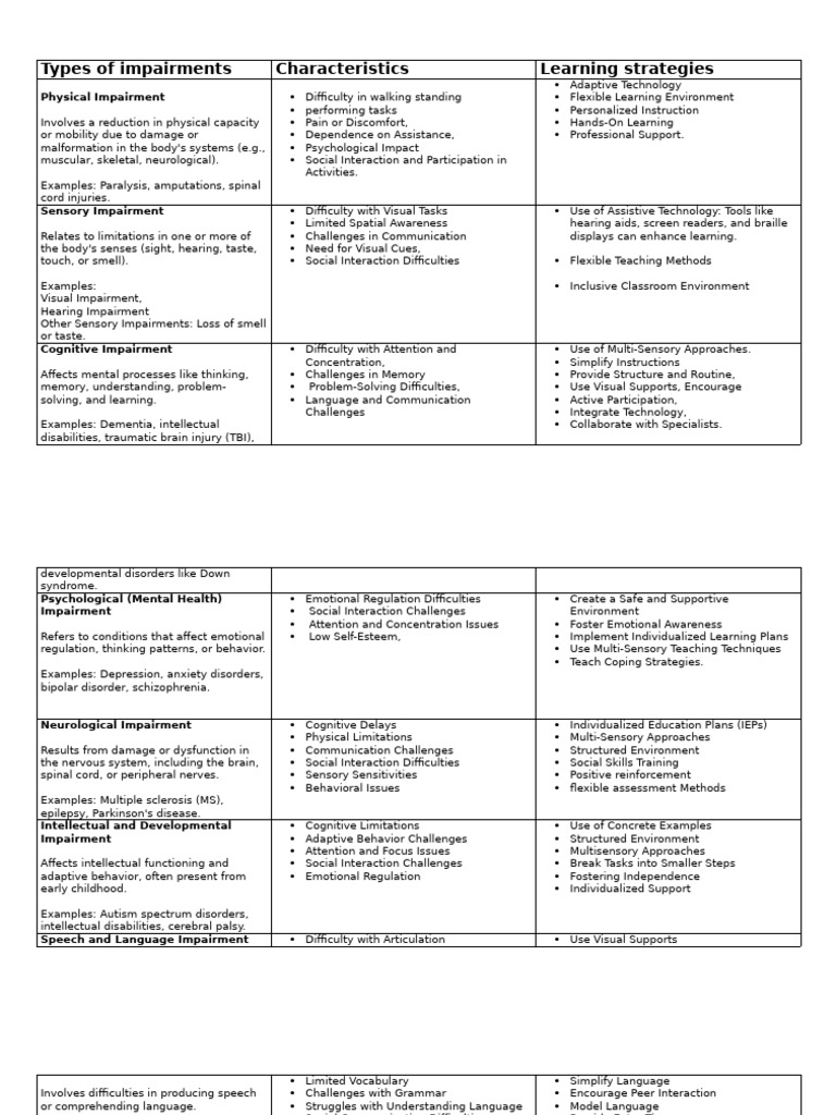 Educ 7 | PDF | Disability | Mental Disorder