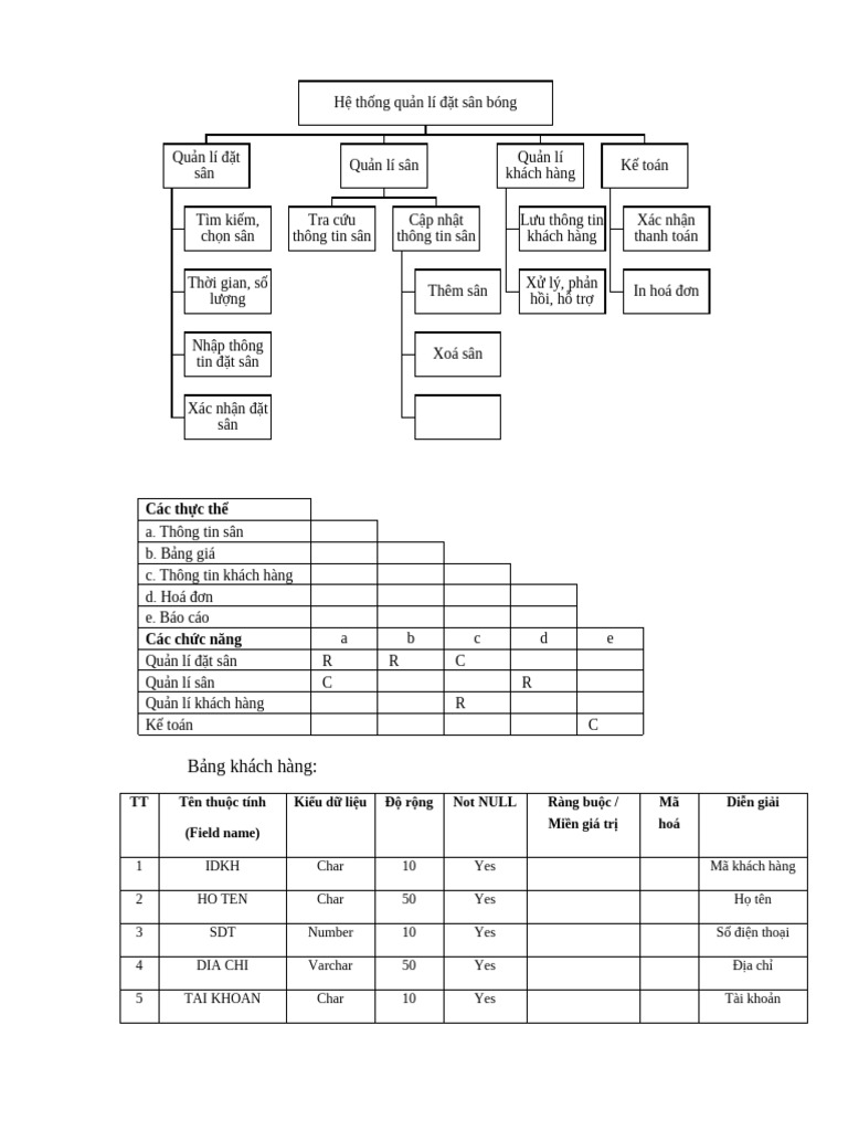 PTTKHT - BPC và ma trận thực thể chức năng | PDF