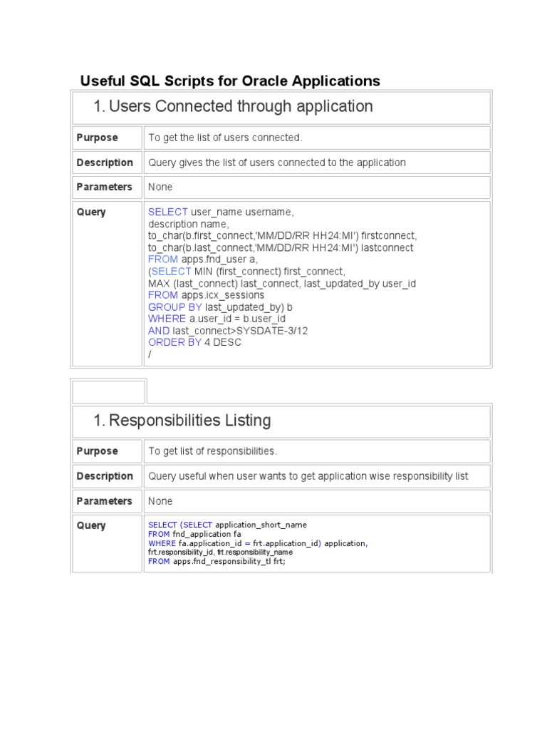 Useful Sql Scripts For Oracle Applications Plsql Sql