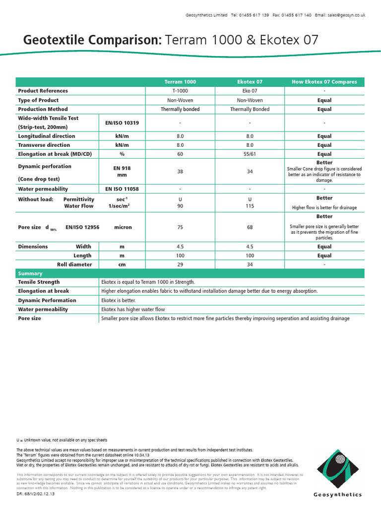 Terram 1000 vs Ekotex 07 Geotextile Analysis | PDF | Nonwoven Fabric ...