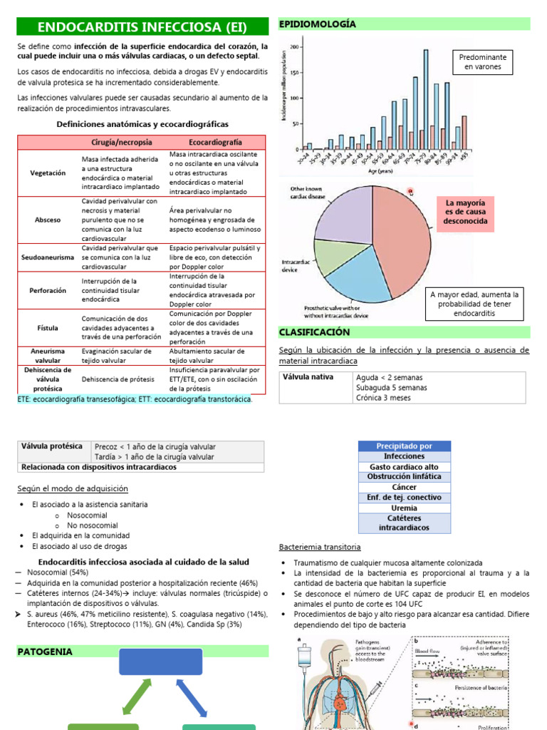 U2-T14 Endocarditis Infecciosa | PDF | Causas de la muerte | Especialidades Medicas